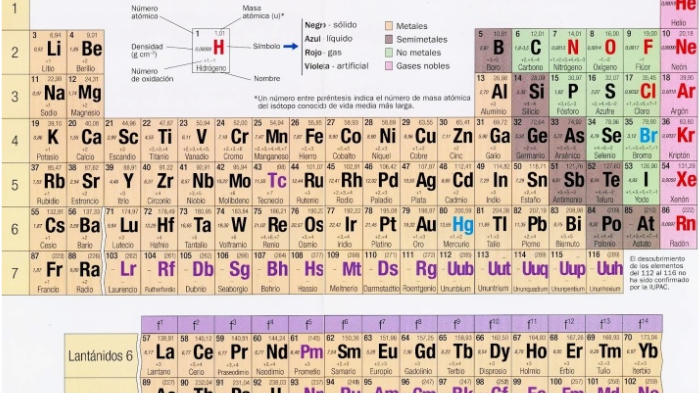 Tabla Periódica by Yana Azizi Hammadeh on Prezi
