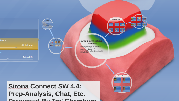 Sirona Connect SW 4.4: Prep-Analysis, Chat, Etc. by Tra' Chambers on Prezi