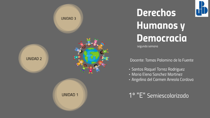 Derechos Humanos y Democracia U2 by angelina arreola on Prezi
