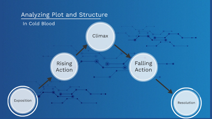 In Cold Blood Plot & Structure by Chris Vo on Prezi