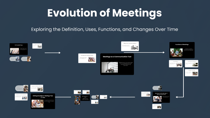 Evolution of Meetings by farahatul diyanah on Prezi