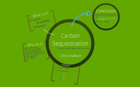 Carbon Sequestration by Chris Chatburn on Prezi
