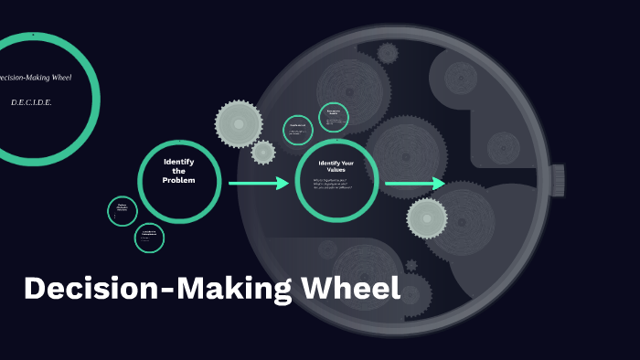 Decision-Making Wheel by Sal Alfano on Prezi