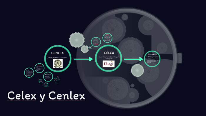 Celex y Cenlex by Emmanuel Alexis Perales Bernal on Prezi
