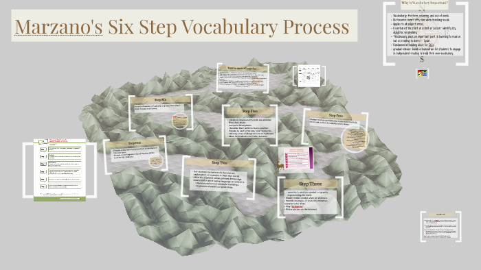 Marzano's Six Step Vocabulary Process by Morgan Parriott on Prezi