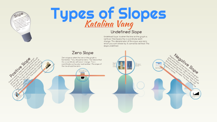 Types of Slopes by Katalina Vang on Prezi