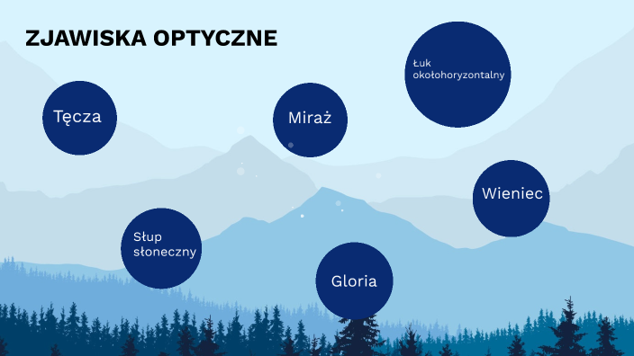 zjawiska optyczne by Patrycja Sadowska on Prezi