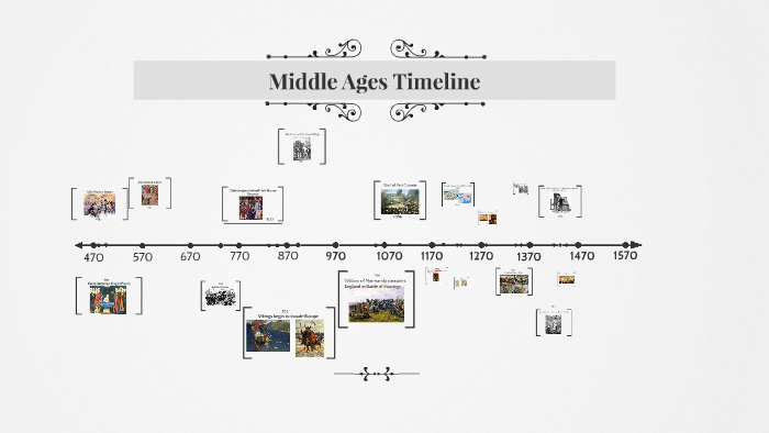 Middle Ages Timeline by madeleine schleinitz on Prezi