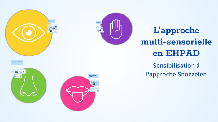 L'approche multi-sensorielle en EHPAD by Yolaine PARENTEAU on Prezi