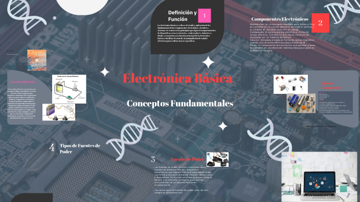 Electrónica Básica by GISELLE STEPHANIE ABRIL PARADA on Prezi