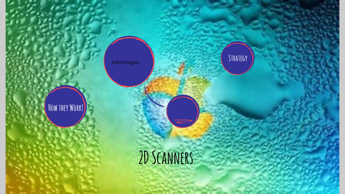 2D Scanners by ItzDoom on Prezi