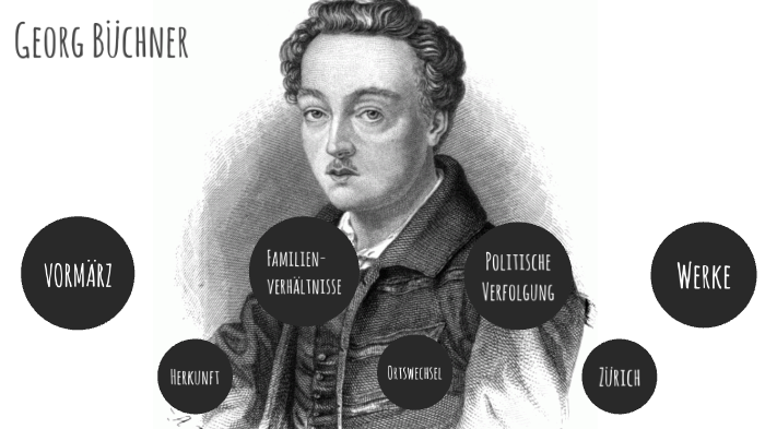 Georg Büchner by Simon Gallmann on Prezi