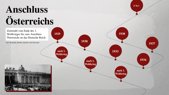 Der Anschluss Österreichs by Wenle on Prezi