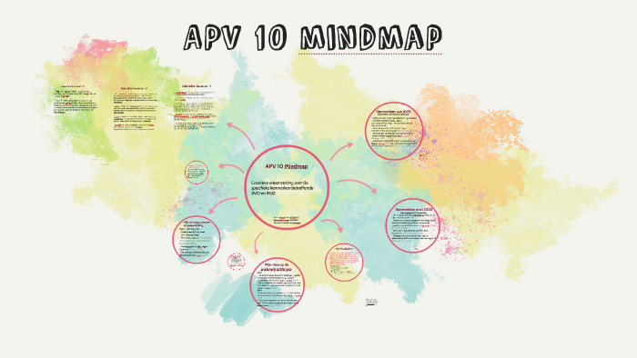 APV 10 Mindmap by on Prezi
