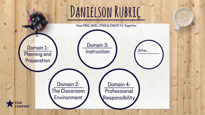 Danielson Rubric by Samantha Schenkelberg on Prezi
