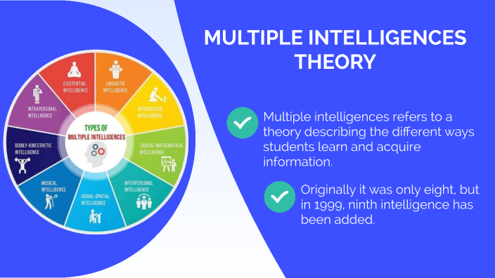 EDUC 202- MULTIPLE INTELLIGENCES by Althea Bustillo on Prezi