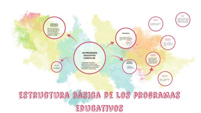 estructura básica de los programas educativos by Leslie Zafra on Prezi