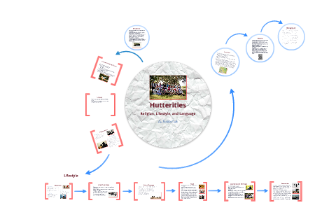 Hutterites by Elizabeth Cook on Prezi