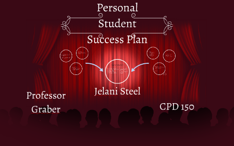Personal Student Success Plan by Maddy Mayes on Prezi