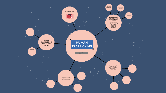 Human Trafficking Mind Map by Shielly Marasigan on Prezi
