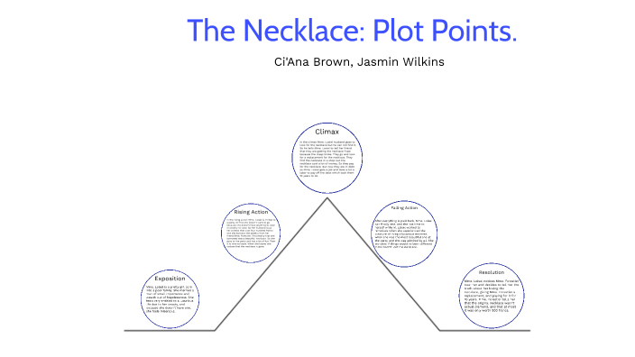 The Necklace: Plot Points. by Jasmin Wilkins on Prezi