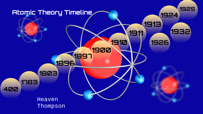 Atomic Theory TImeline by Heaven Thompson on Prezi