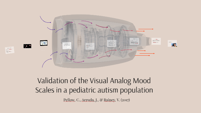 Validation of the Visual Analog Mood Scales by christie pellow on Prezi