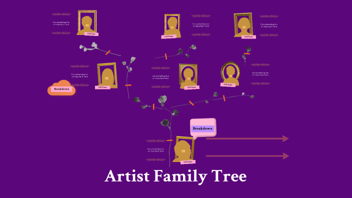 Artist Family Tree by Tails Griffin on Prezi