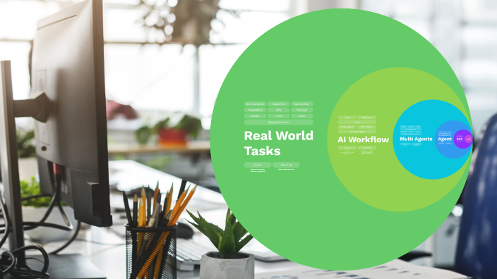 Real World Tasks with AI by Leandro Bruce Martins de Moraes on Prezi