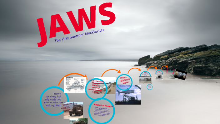 JAWS: The First Summer Blockbuster by Gene Williams on Prezi