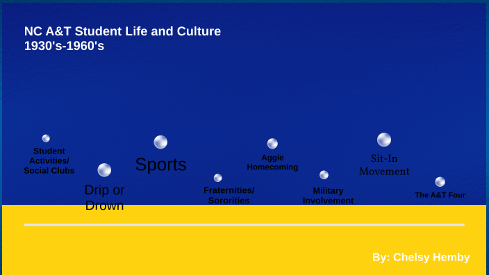 NCAT Timeline by chelsy hemby on Prezi