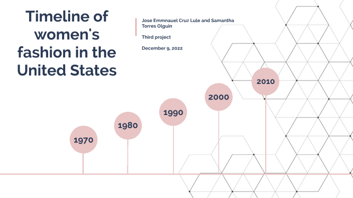 FASHION TIMELINE by Sam Torres on Prezi
