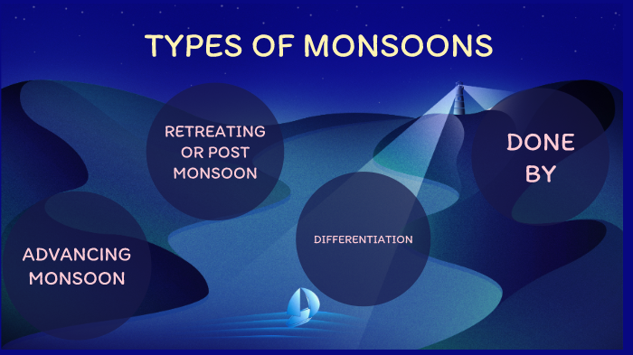 Monsoon And Its Types by Akshaiya S