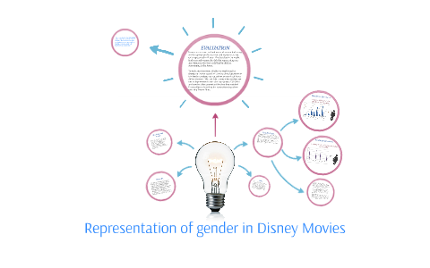 Representation of gender in disney movies by ellie wyatt on Prezi