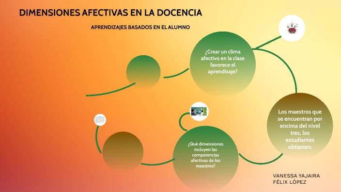 DIMENSIONES AFECTIVAS by VANESSA YAJAIRA FELIX LOPEZ on Prezi