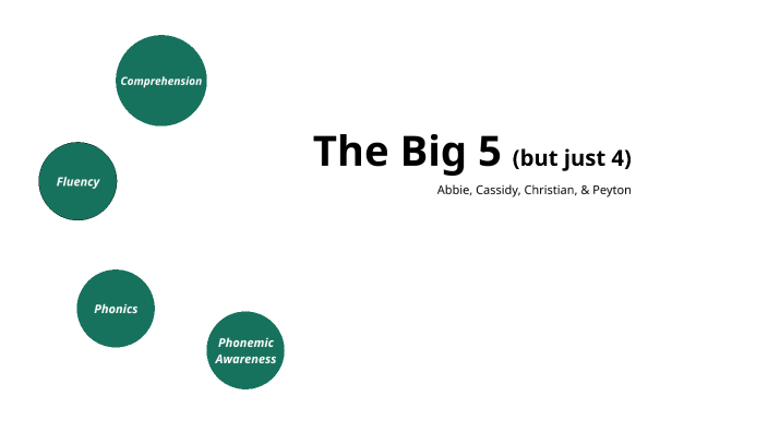 Big 5 Project by Abbie Dickson on Prezi