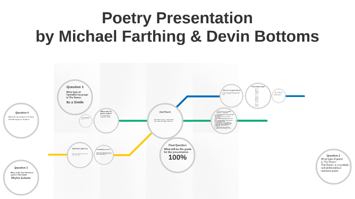 Poetry Presentation by Michael Farthing on Prezi