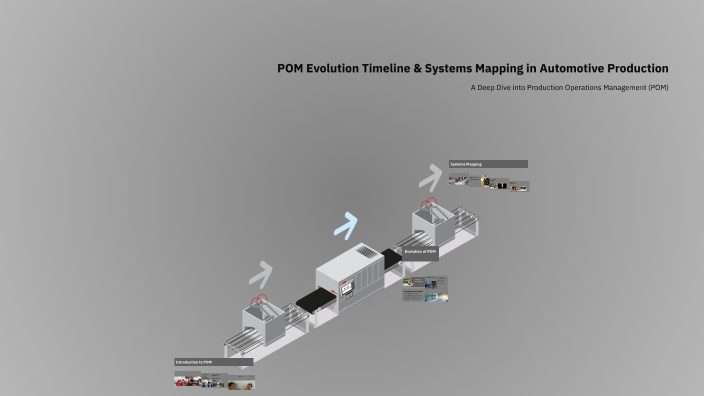 POM Evolution Timeline & Systems Mapping in Automotive Production by ...