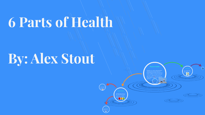 6 Parts of Health by alex stout on Prezi