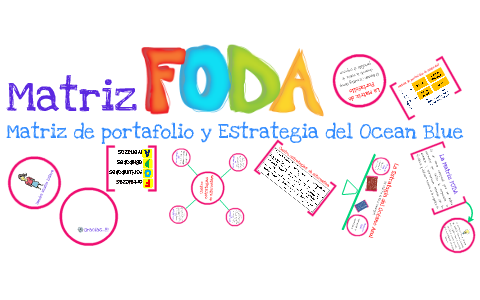 Matriz FODA, Matriz de portafolio y Estrategia del Ocean Blue by Luis ...