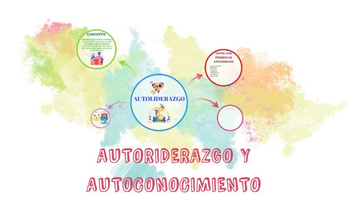 Autoliderazgo Y Autoconocimiento By Gabriela Herrera Bacca On Prezi