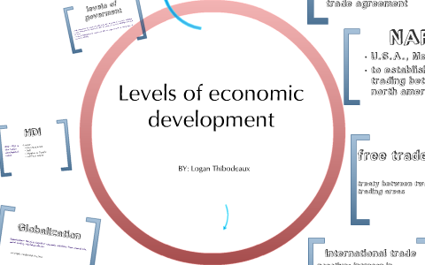 Levels of Economic Development by Logan Thibodeaux on Prezi