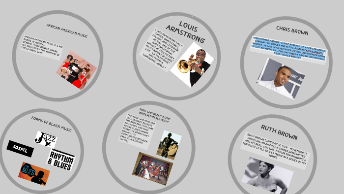 The Harlem Renaissance by on Prezi