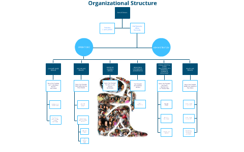 Organizational Structure by Communications Department on Prezi