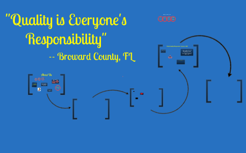 Quality is Everyone's Responsibility by on Prezi
