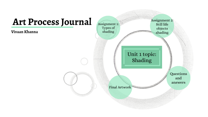Vivaan's Art Process Journal by Vivaan Khanna on Prezi