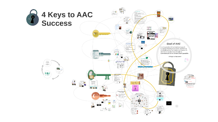 4 Keys to AAC Success by Dana Hall on Prezi