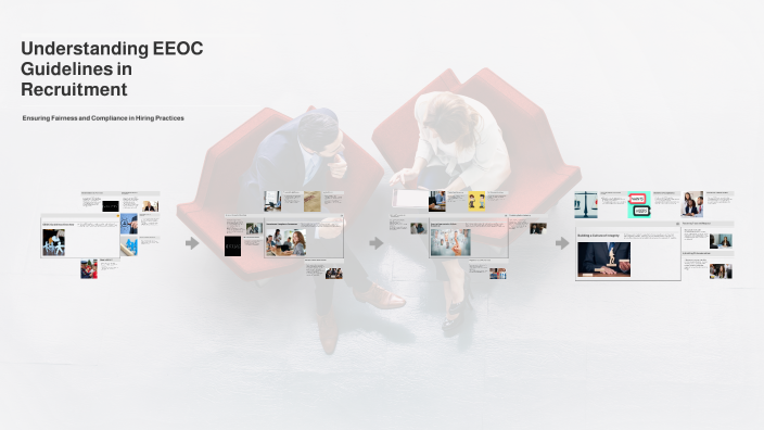 Understanding EEOC Guidelines in Recruitment by Ramendu Rai on Prezi