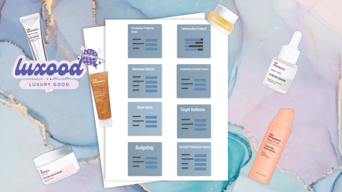 LUXGOOD by Isma Adawiyah on Prezi