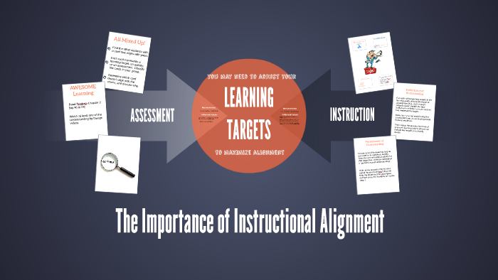 Instructional Alignment by Jake Burgoon on Prezi